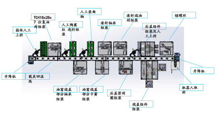 industrial 3D model Liquid pump assembly line - MACHINE - WORLD