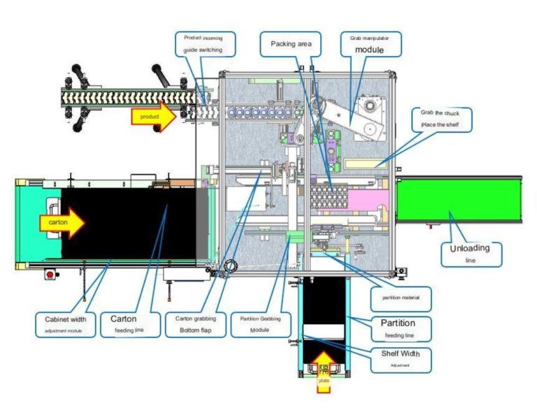 industrial 3D model Semi automatic OPP packing machine - MACHINE - WORLD