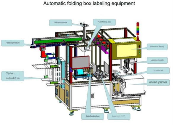 industrial 3D model Carton box folding machine - MACHINE - WORLD