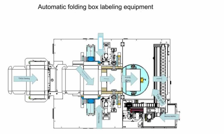 industrial 3D model Carton box folding machine - MACHINE - WORLD